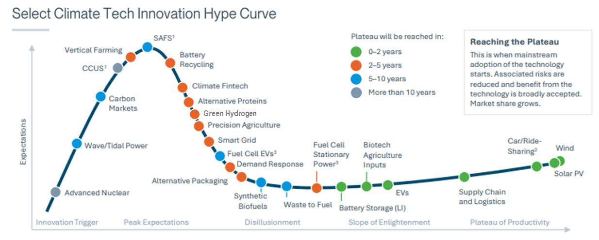 Perspectives from Capgemini: Cyril Garcia and Florent Andrillon | Research & insight | Capgemini