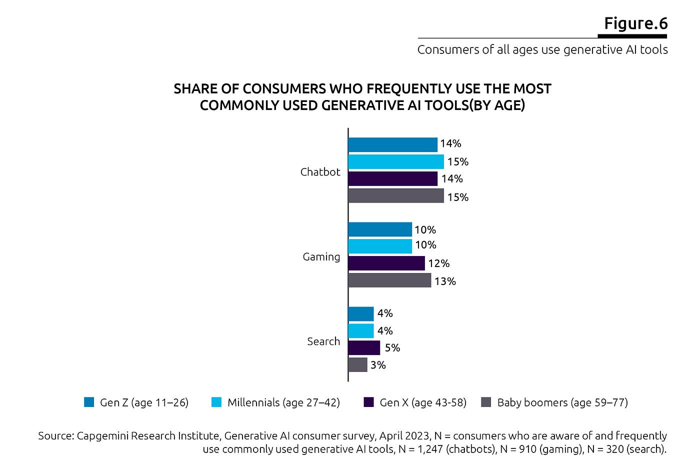 Generative AI is booming for boomers | Capgemini