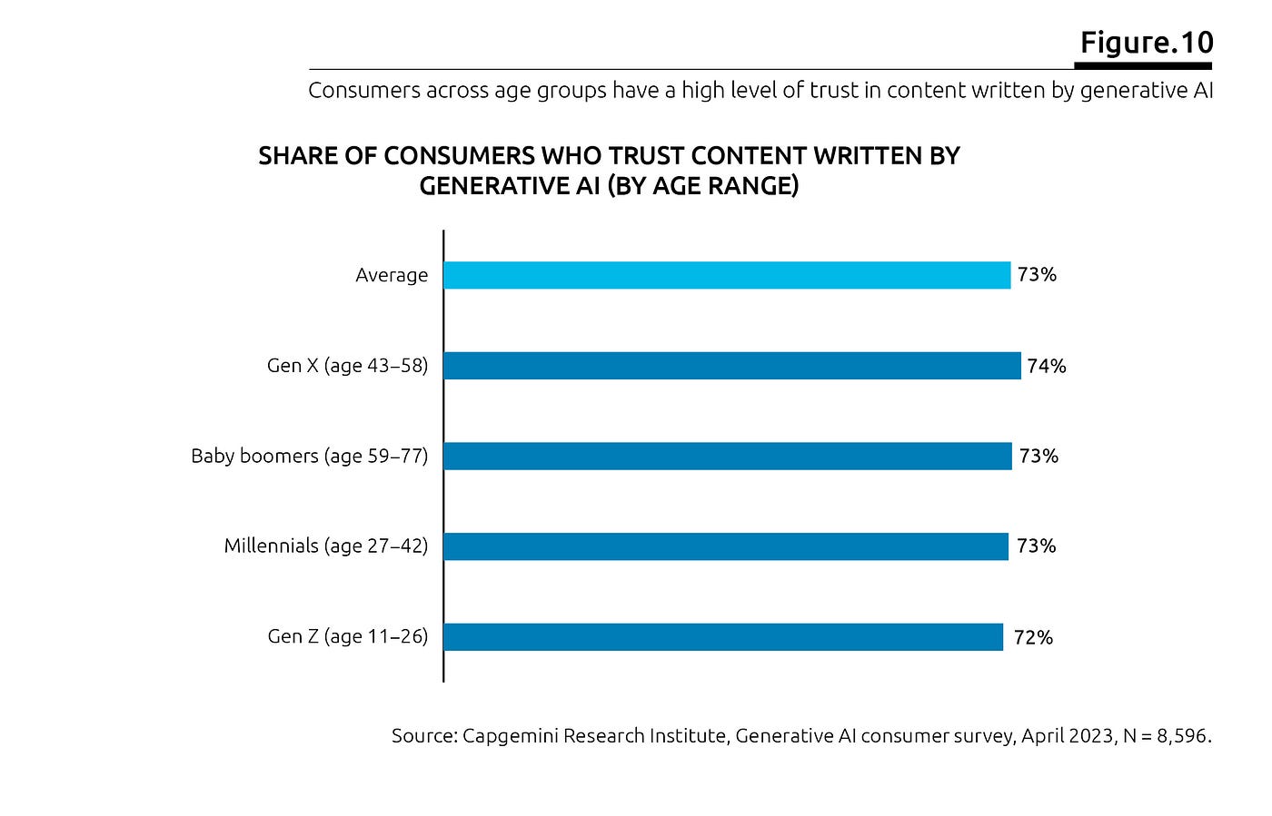 Generative AI is booming for boomers | Capgemini