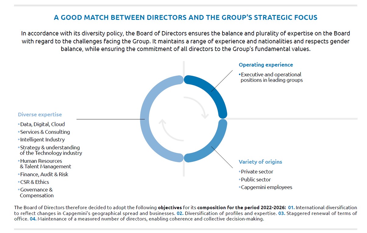 Board Operations | Board Of Directors | Capgemini