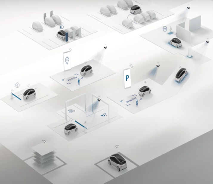 How connectivity will accelerate the deployment of autonomous mobility ...