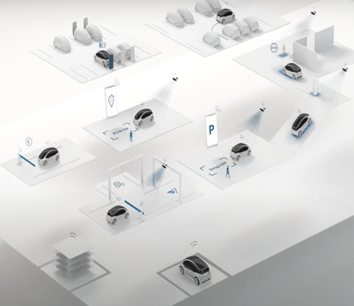 How connectivity will accelerate the deployment of autonomous mobility ...