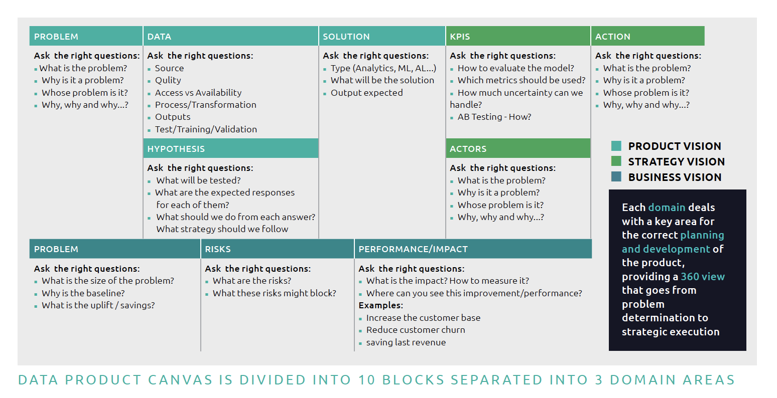 Unleashing the data mesh revolution: empowering business with cutting-edge data products | Capgemini