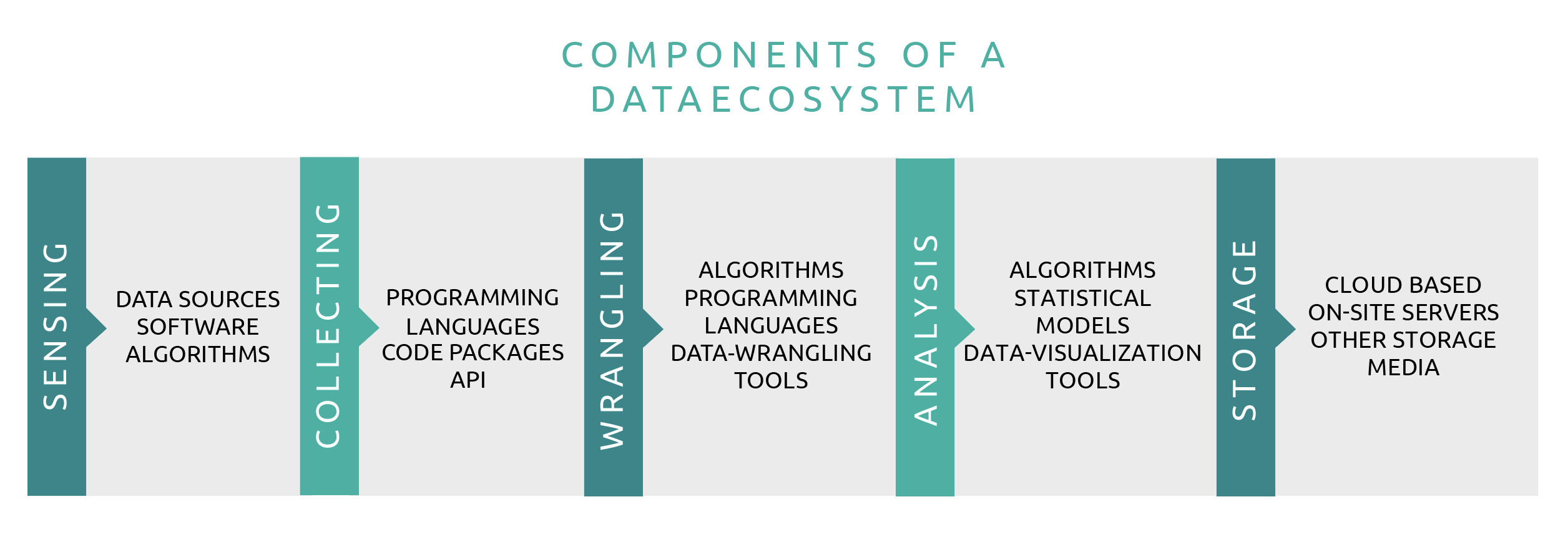 Data is the business: driving a collaborative data ecosystem | Capgemini