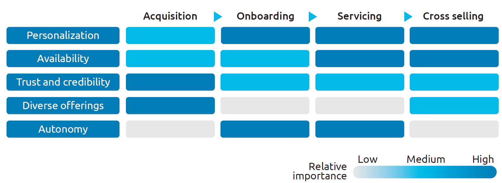 How wealth management firms can reshape client experiences | Research ...