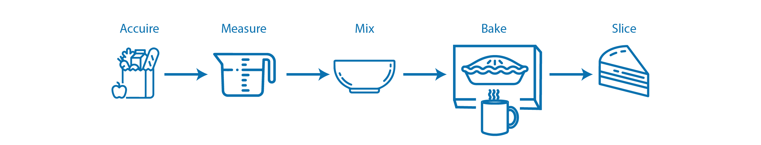 Model-based everything | Capgemini